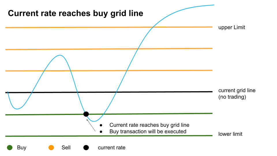 Web3 Applications with AWS Illustrated by the Example of a Serverless ...