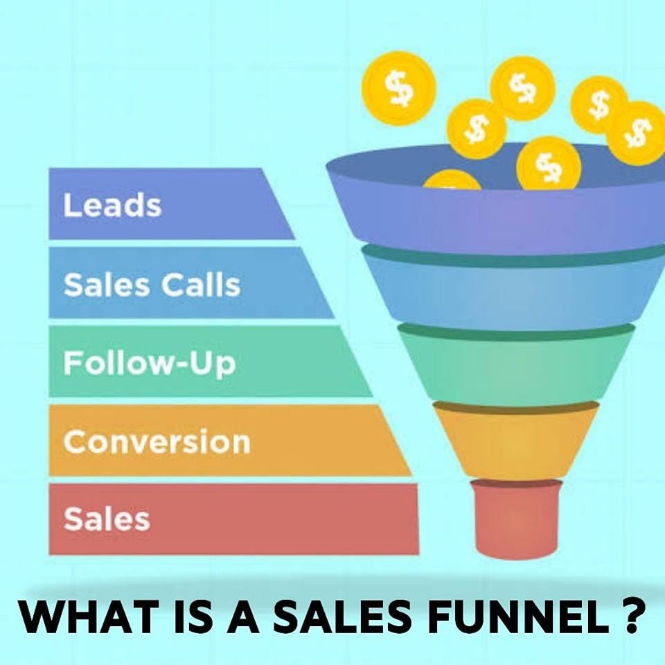WHAT IS A SALES FUNNEL ?. In a layman’s term sales funnel is the… | by ...