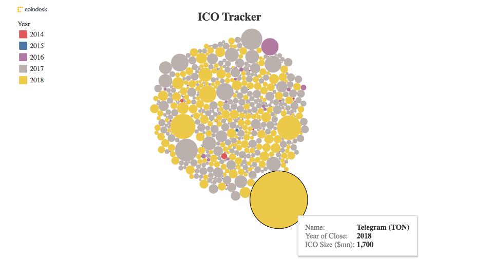The Tokenization of Everything. It’s been said that for maximum… | by ...