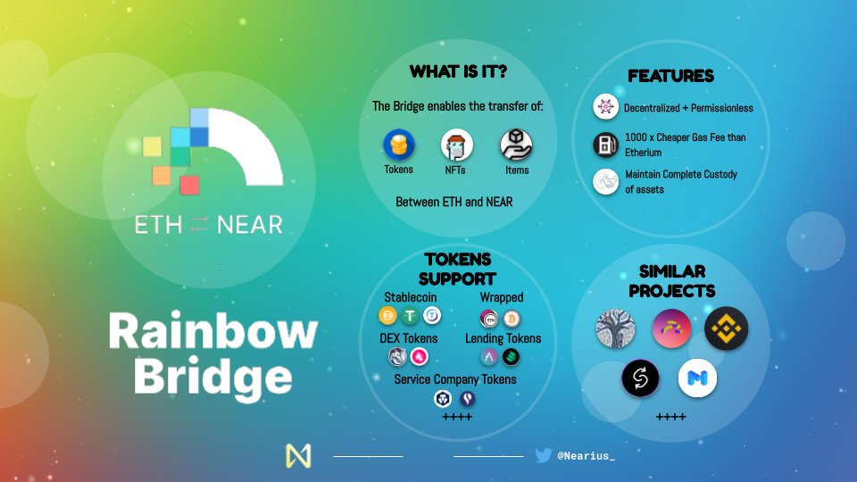 What is Rainbow Bridge? The development solution between NEAR — ETH ...
