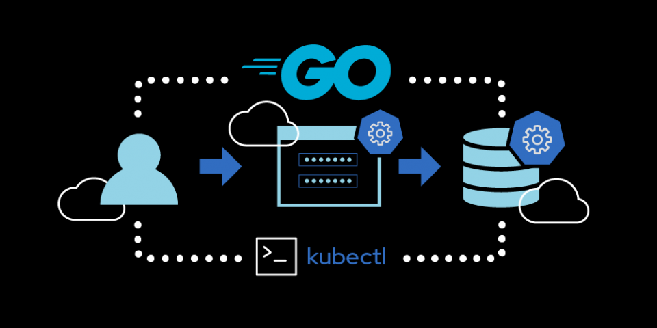 Working with Kubernetes Using Golang | Cloud Native Daily