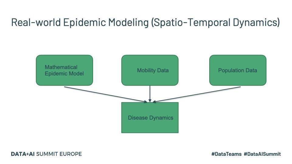 Using Bayesian Hierarchical Models in PyMC3 to Infer the Disease Parameters of COVID-19 | by ...