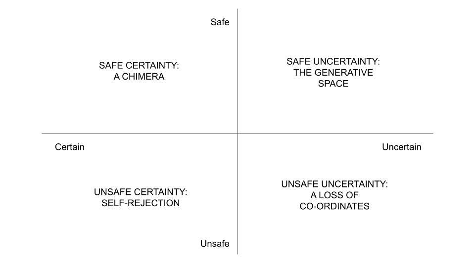 What if schools were to cultivate “safe uncertainty” in every learner ...