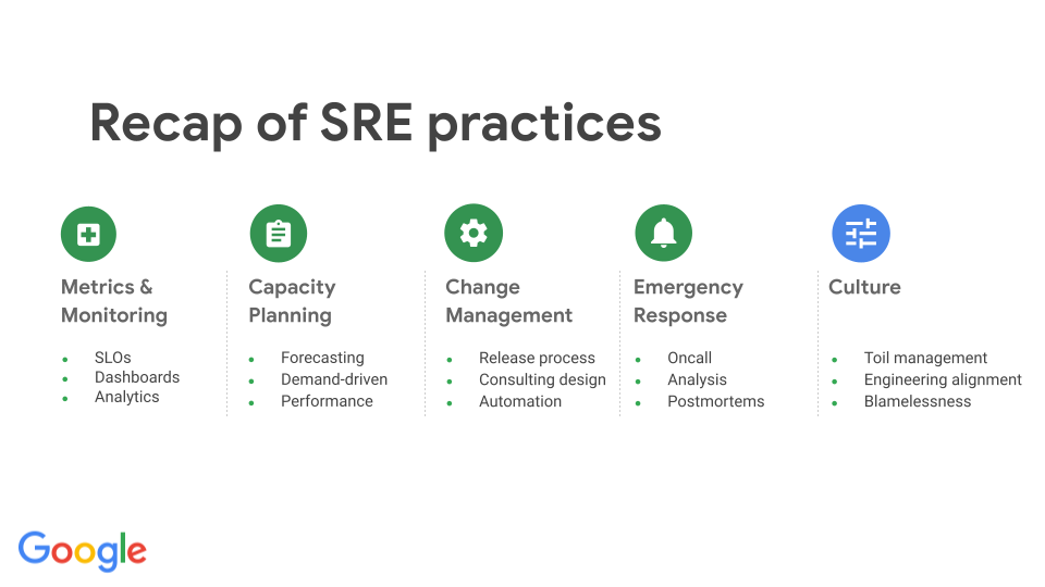 Integrating Site Reliability Engineering with Cybersecurity for ...