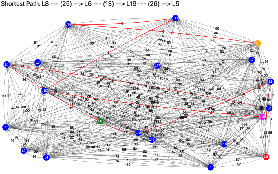 Streamlining carpooling in ride-sharing platforms using Graph Theory ...
