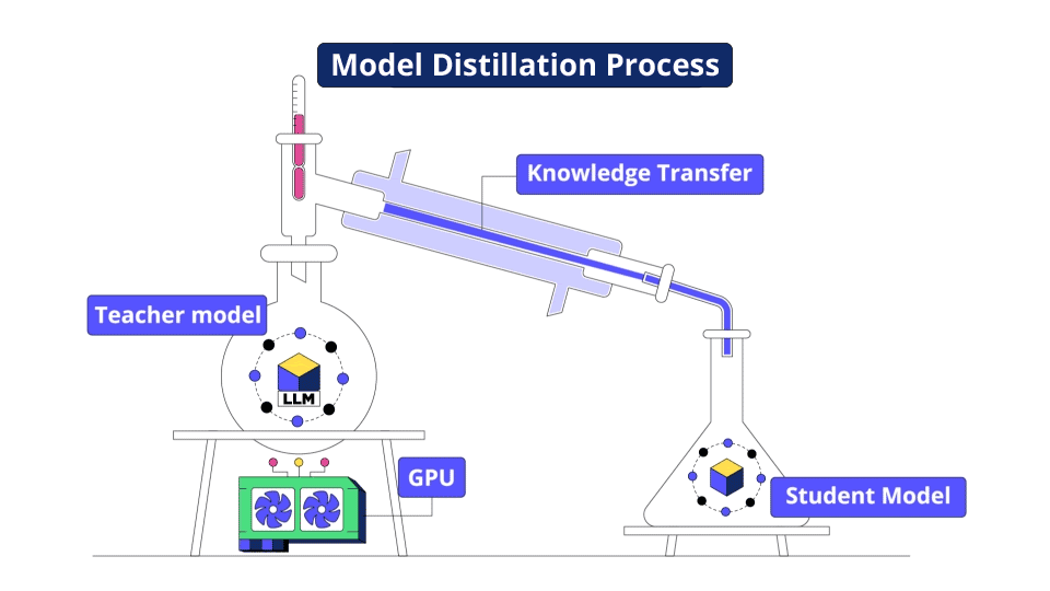 Small Is the New Smart: Revolutionizing AI with Model Distillation | by ...