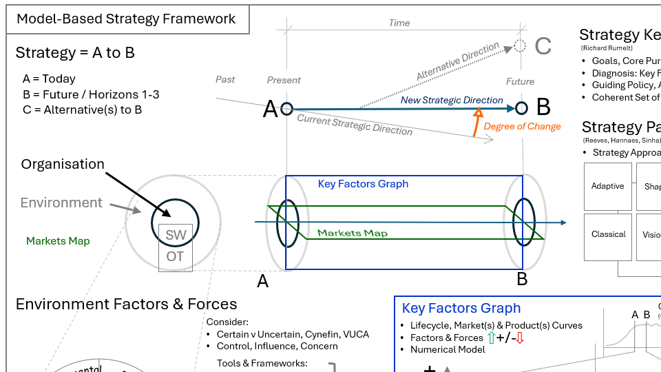 Model-Based Strategy Framework. In a previous post, I reviewed an… | by ...