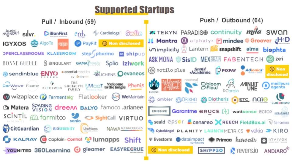 (6/6) VC PLATFORM ECOSYSTEM AND SPECIFIC MODELS | by Hilaire Le ...