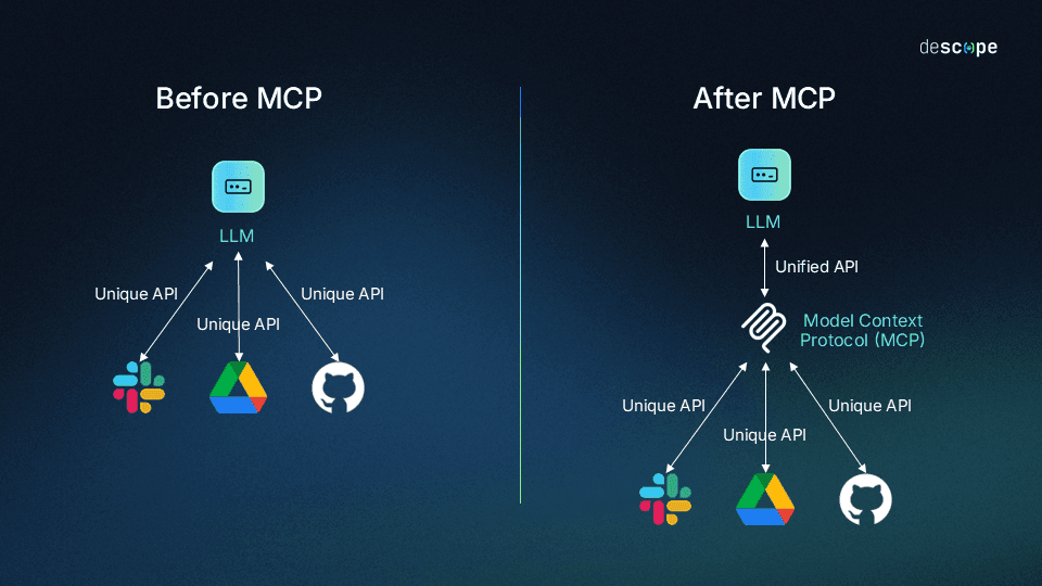 Demystifying the Model Context Protocol (MCP) with Python: A Beginner’s Guide | by Mostafa Wael ...