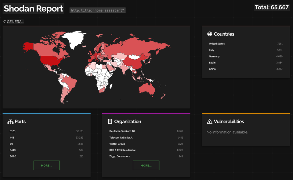 Discovering C2 IPs Through Shodan? | by Paritosh | InfoSec Write-ups