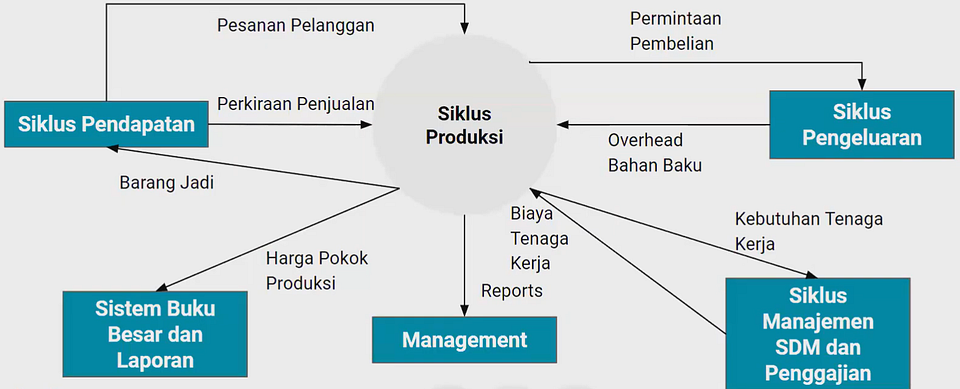 Application of Production Cycle. Accounting Information System Series ...