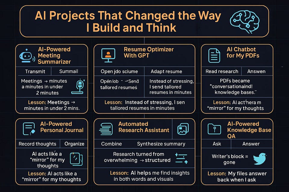 AI Projects That Changed the Way I Build and Think | by Mariyam Mahmood | Technology Core | Sep ...