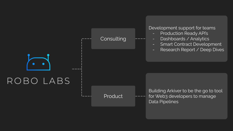 Robo Labs Q3 Quarterly Update. Over the last quarter we made… | by Robo Labs (previously ...