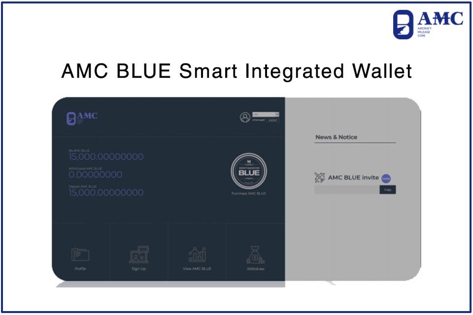 AMC BLUE Smart Integrated Wallet. Introduce AMC Blue Smart Integrated ...