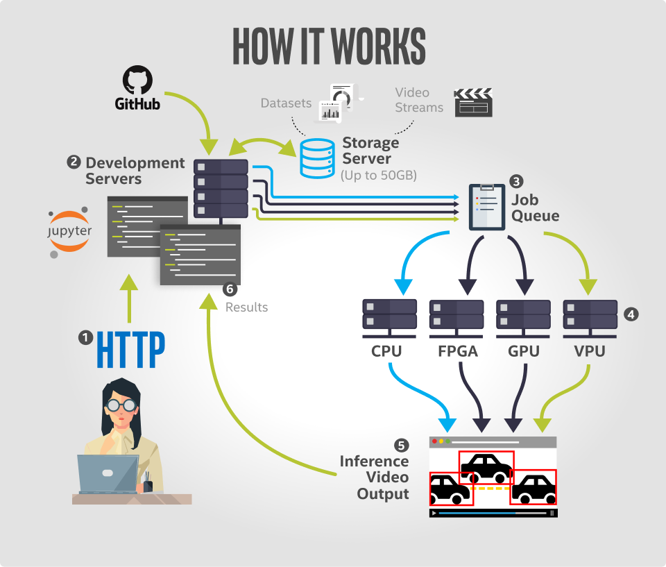Realtime Recommendations in Retail using OpenVINO™ | by Rishabh Banga ...