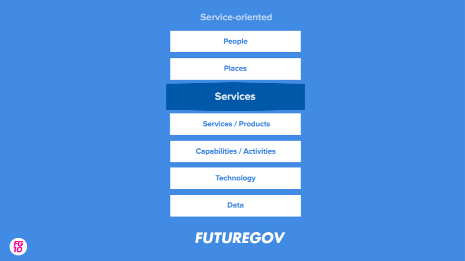 A ‘service-oriented’ approach to organisation design | by Ben Holliday ...