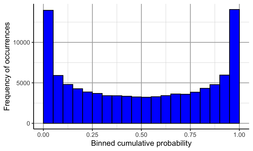 Demystifying the Probability Integral Transform | by Malte Tichy | Medium