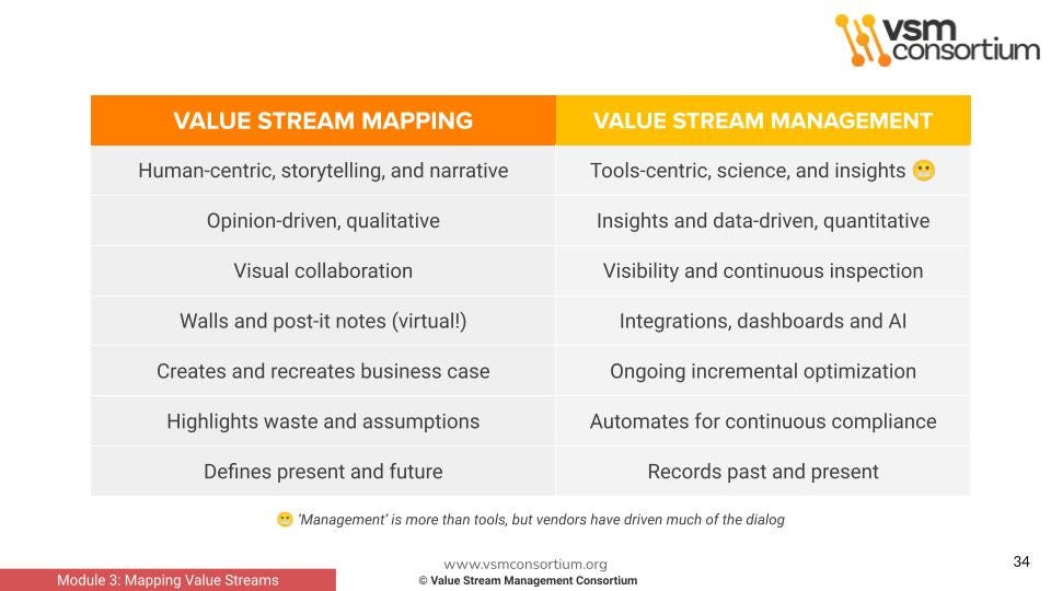 The Technology Side of Value Stream Management | by Helen Beal | VSM ...