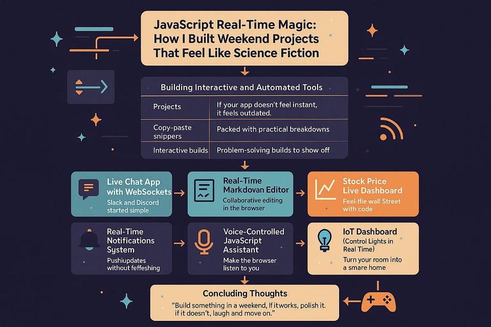 JavaScript Real-Time Magic: How I Built Weekend Projects That Feel Like Science Fiction | by ...