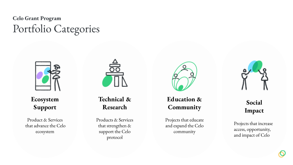 Announcing the Celo Foundation’s Wave IV Grant Recipients! | by Celo ...