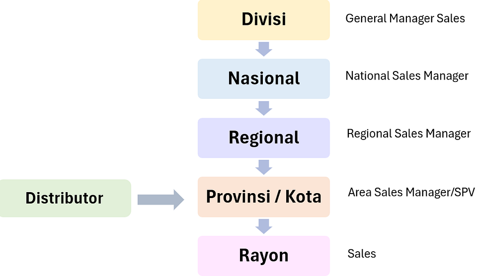 Salesmanship Attitude and Mindset | by My Skill | Medium