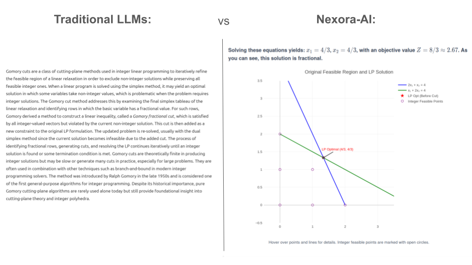 Nexora AI: Revolutionizing Education with Multi-Agent LLMs and Dynamic ...