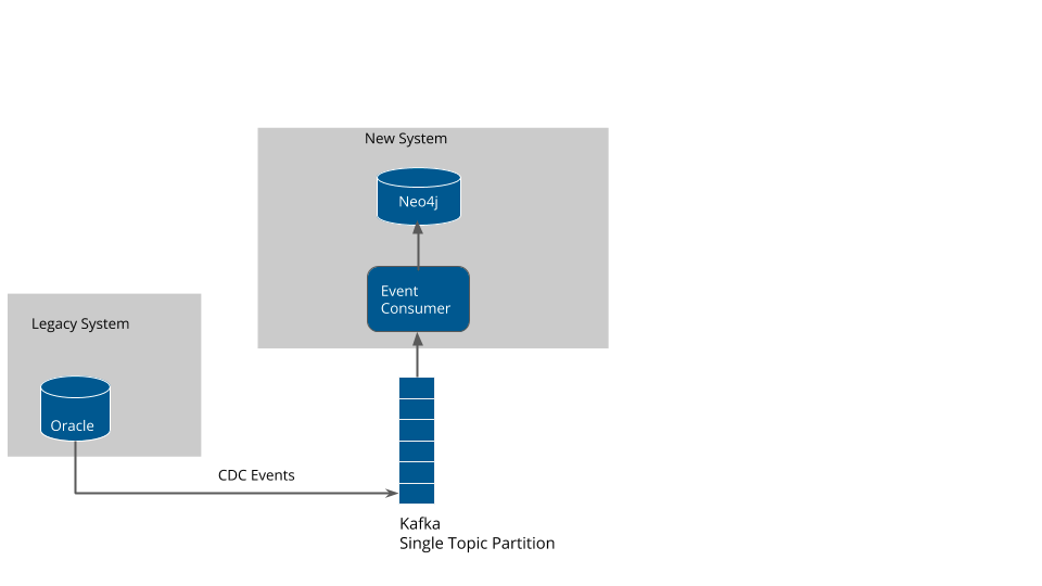 Choosing A Stream Processing Framework Spark Streaming Or Kafka 3884