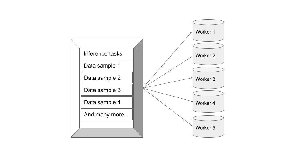 Inference with Wav2vec 2.0. By Zilun Peng and Akshay Budhkar | by ...