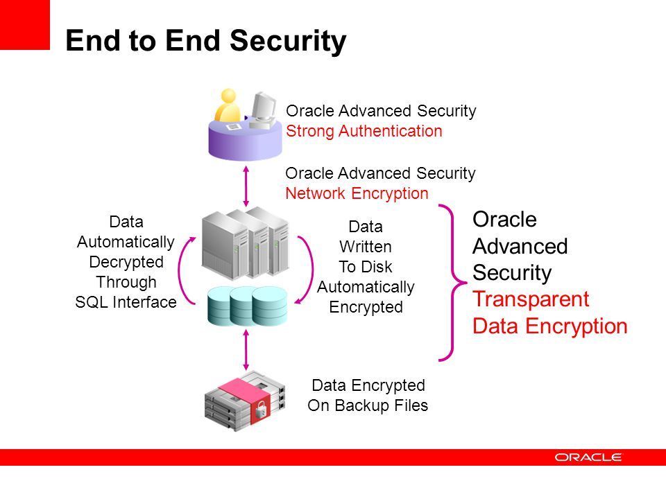 SECURING YOUR DATA: CONFIGURING PREREQUISITES FOR DEFAULT TABLESPACE ...
