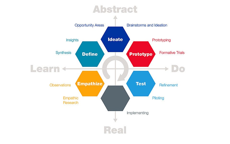 Lean by Design — A Look at the Architecture for Lean | by Michael Jones ...