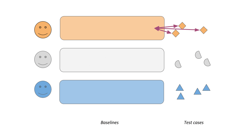 How To Evaluate Unsupervised Anomaly Detection For User Behavior Analytics By Unsupervised
