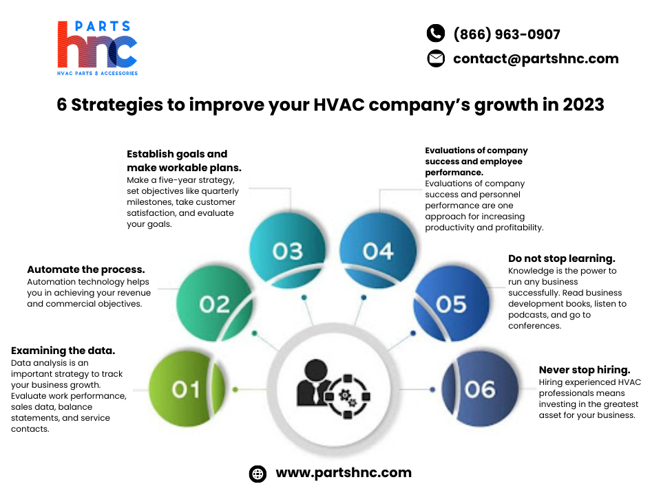 6 Strategies to improve your HVAC company’s culture, margins ...