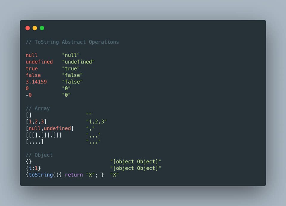 Abstract Operations in JavaScript | by Wai Lin Kyaw | Medium