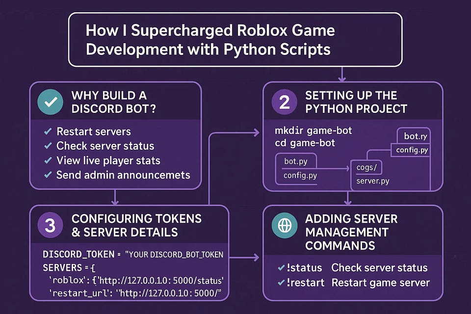 How I Supercharged Roblox Game Development with Python Scripts | by Mariyam Mahmood | Jul, 2025 ...