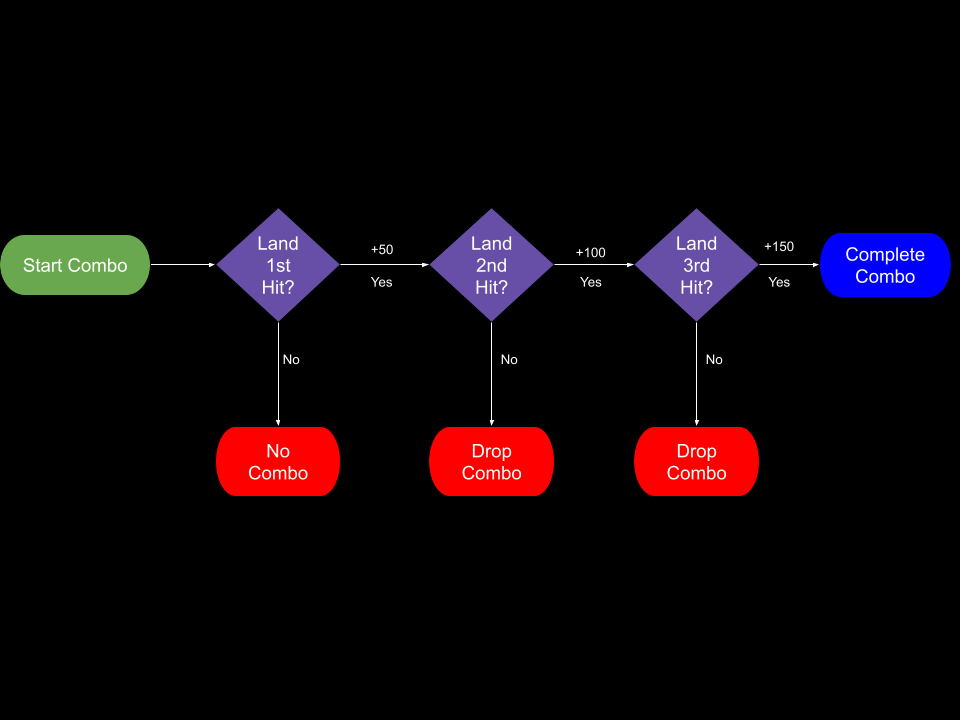 Re-Programming a System Using Delegates | by Christopher Guyton | Medium