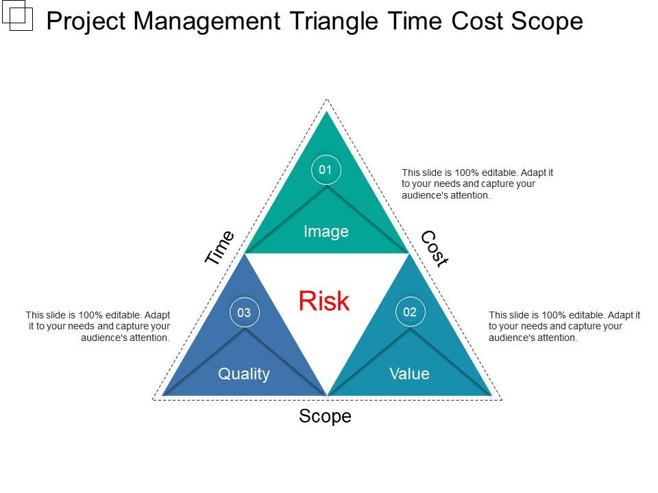 Balancing Scope, Time, and Cost: The Triple Constraint in Project ...