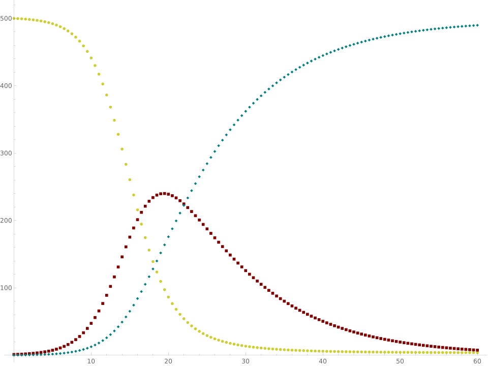 The Mathematics of Epidemics: How Numbers Predict Outbreaks | by AF ...