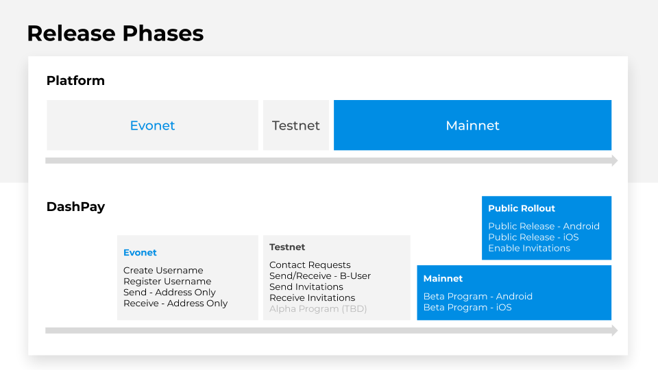 Dash Evolution Open House Recap. We want to thank everyone who attended ...