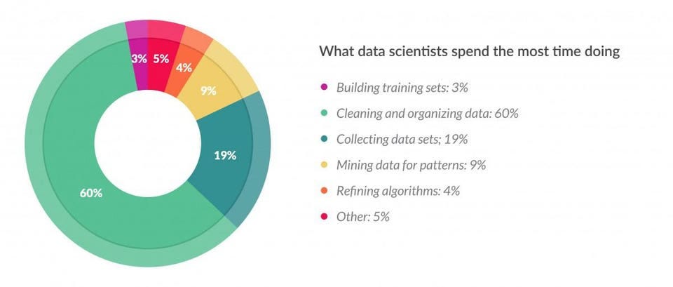 “Optimalkan Kualitas Data Anda dengan MySQL: Tutorial Data Cleaning ...