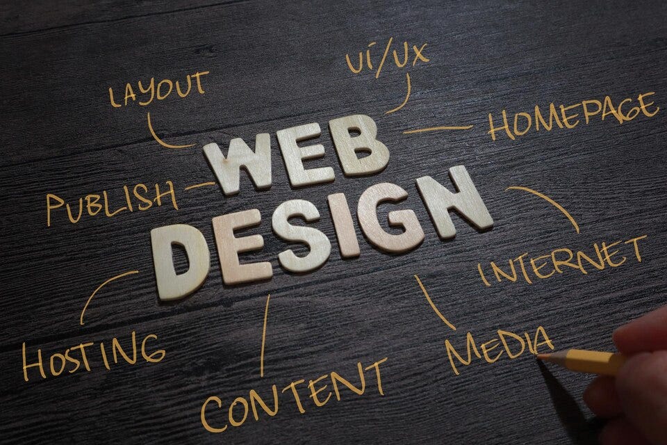 How to Create User-Friendly Websites: Key Principles of Web Designing ...