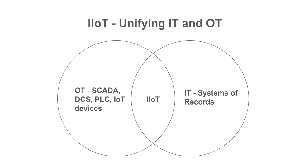 Role of SCADA and DCS in the age of Industry 4.0 | by Aditya Ghosh | Medium