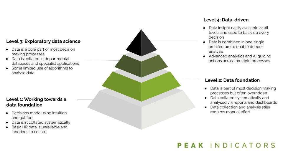 Reaching the peak of the HR data science pyramid | Peak Indicators ...