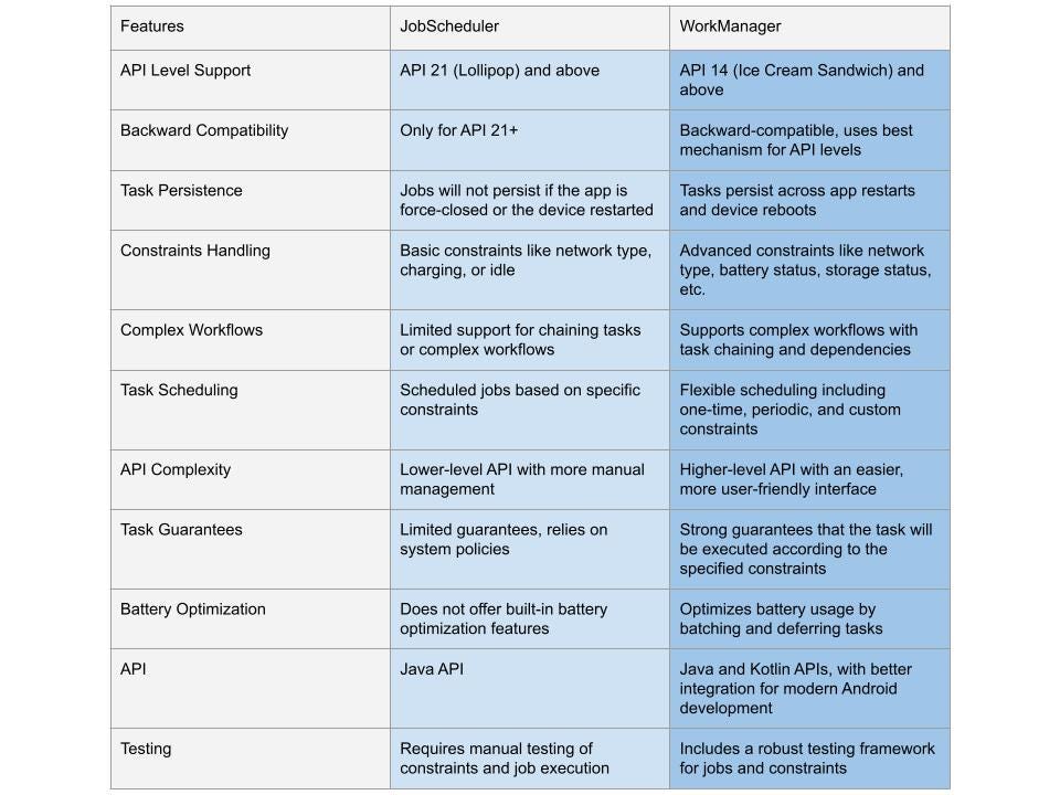 WorkManager vs JobScheduler: A Comprehensive Comparison | by Imara ...