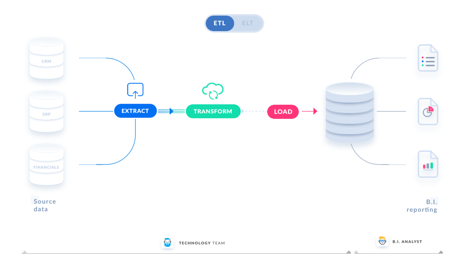Exploring ETL, ELT, and 3-Tier Architecture for Smarter Data Management ... Exploring ETL, ELT, and 3-Tier Architecture for Smarter Data Management ...