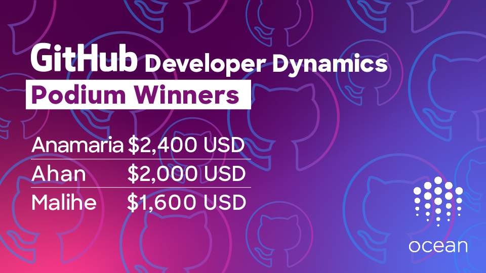 Analyzing Token Price Correlations Winners of the GitHub Developer Dynamics Data Challenge | by ...