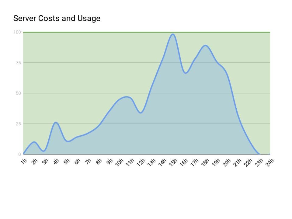 Deploy a Symfony application with AWS Lambda: a quick guide | by AlessandroMinoccheri | Flowing ...