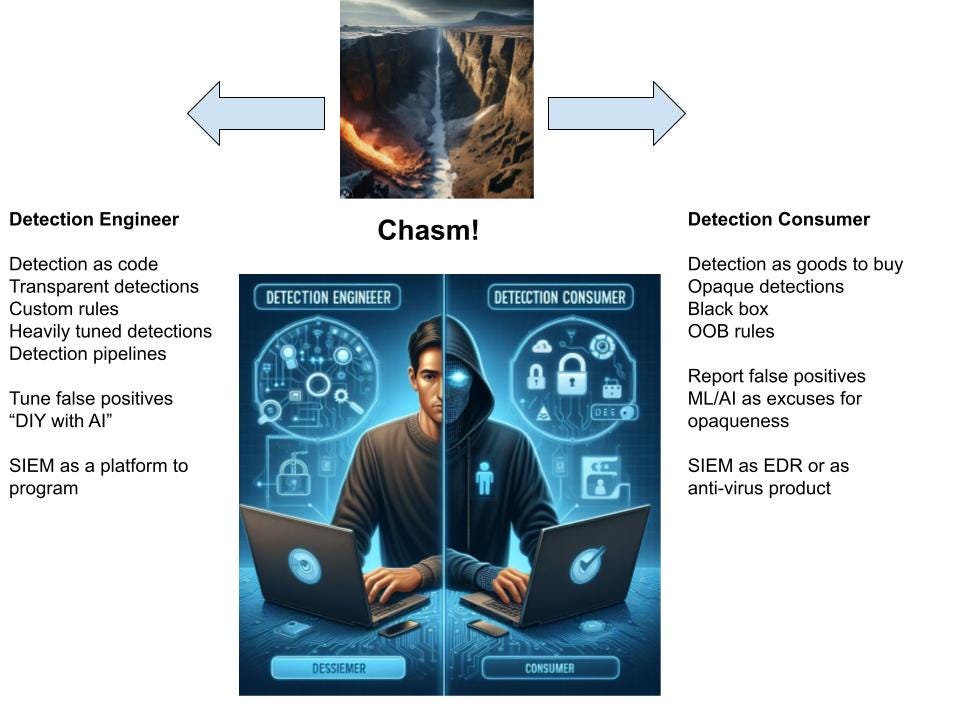 Back to Cooking: Detection Engineer vs Detection Consumer, Again? | by ...