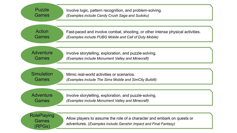 What Categories exist in the Mobile Game Market? | by Luckmon | Luckmon | Medium