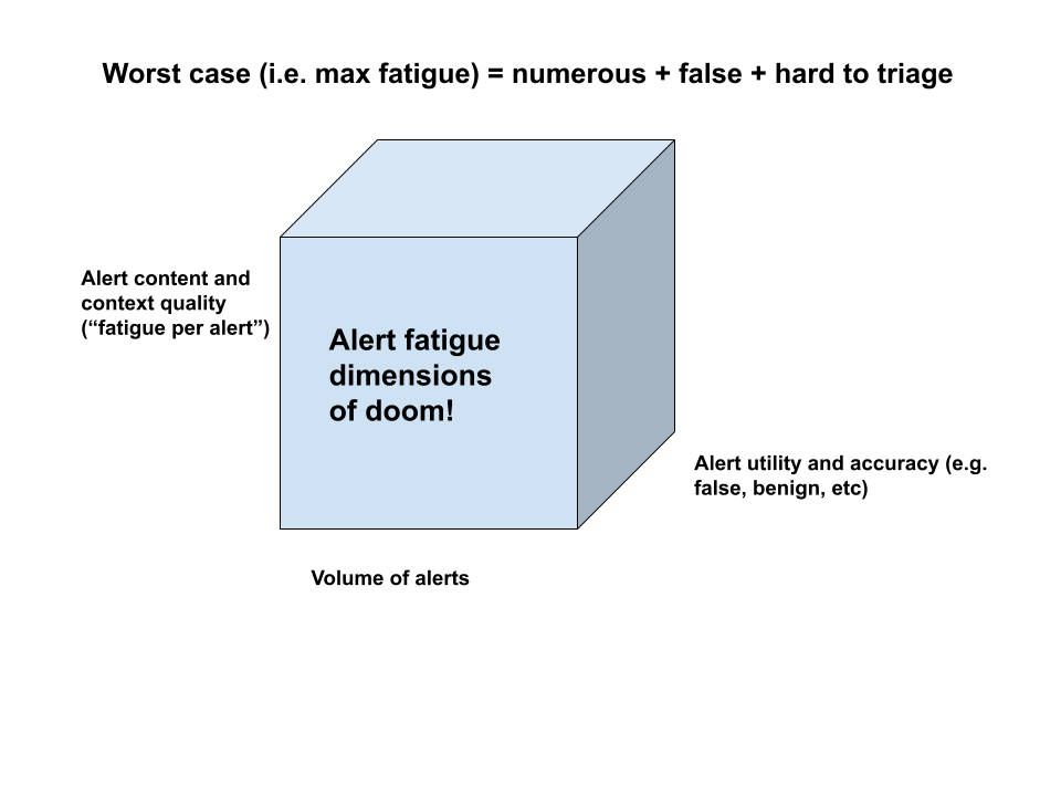 Anton’s Alert Fatigue: The Study. Mention “alert fatigue” to a SOC ...