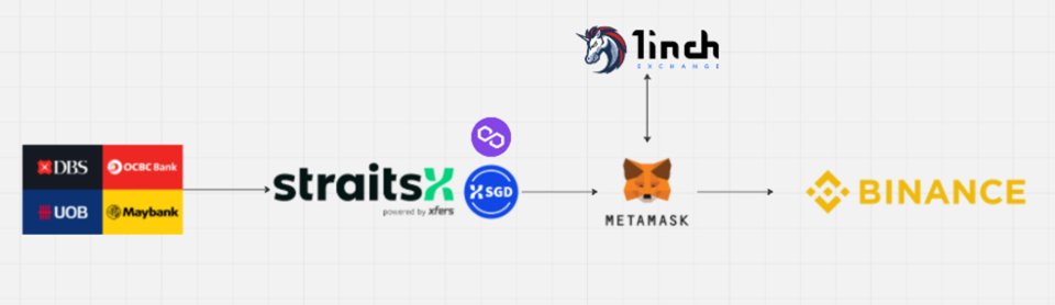How to Stake USDT on Binance in Singapore (2025 Guide) | Medium